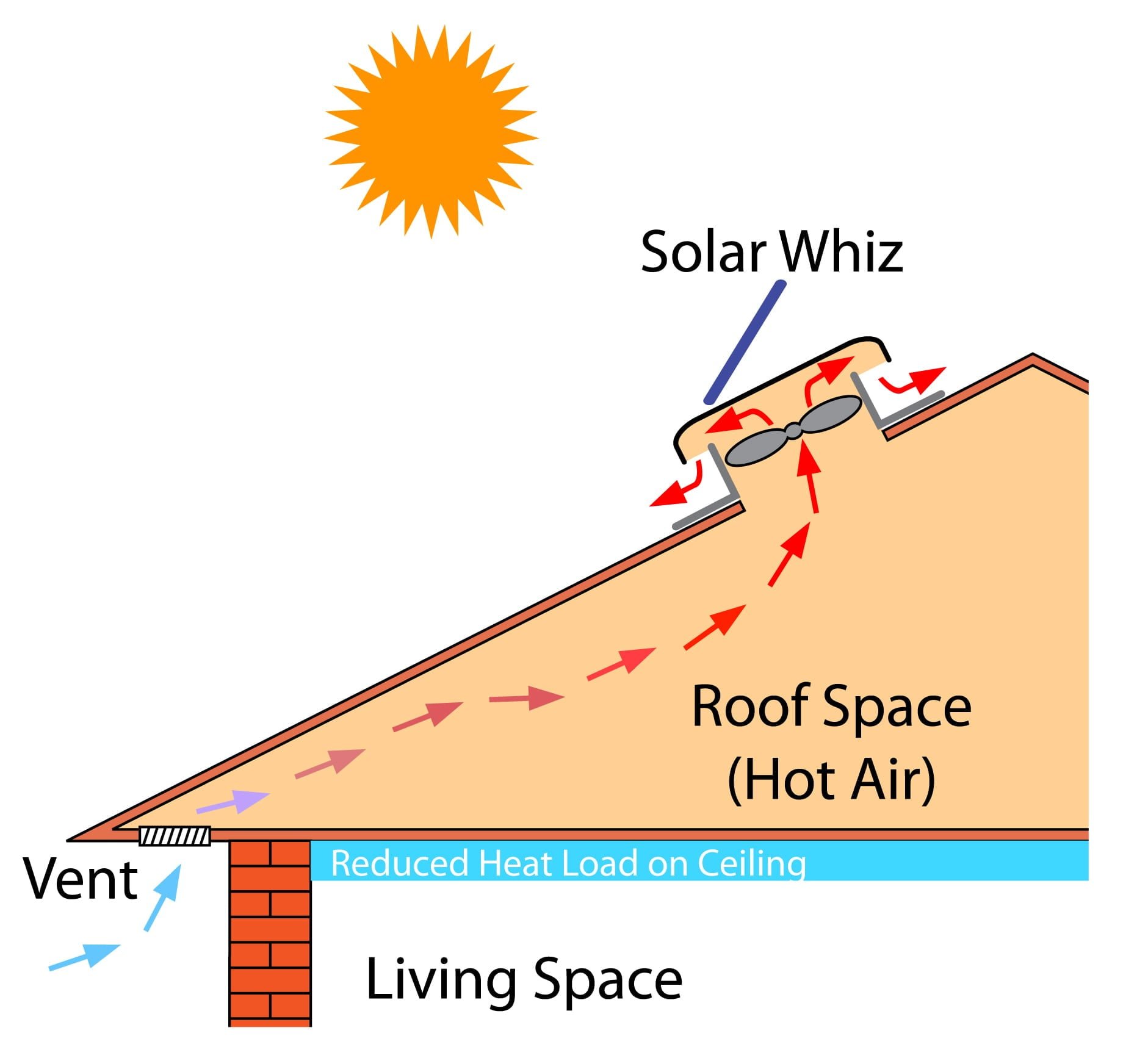 What Are Some Ways to Stay Cool Without Air Conditioning? | Solar Whiz