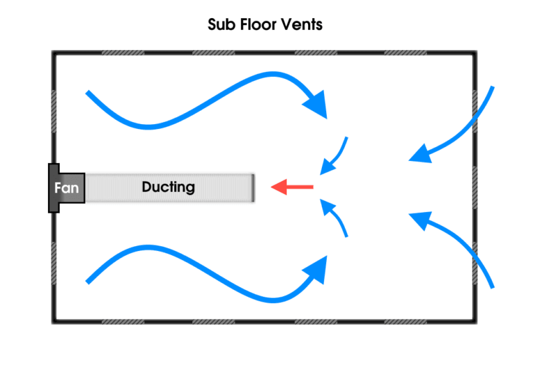 Sub Floor Ventilation and Underfloor Ventilation Solution