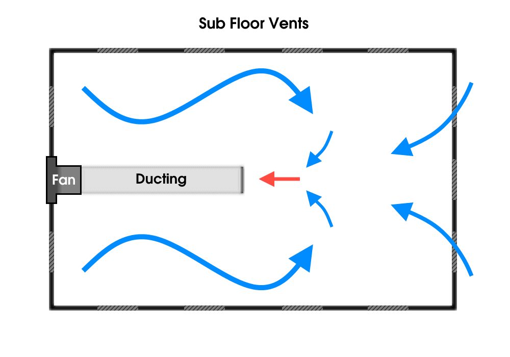 Sub Floor Ventilation and Underfloor Ventilation Solution